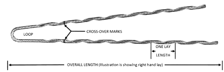 Synthetic Strength Member Terminations | PMI Industries, Inc.